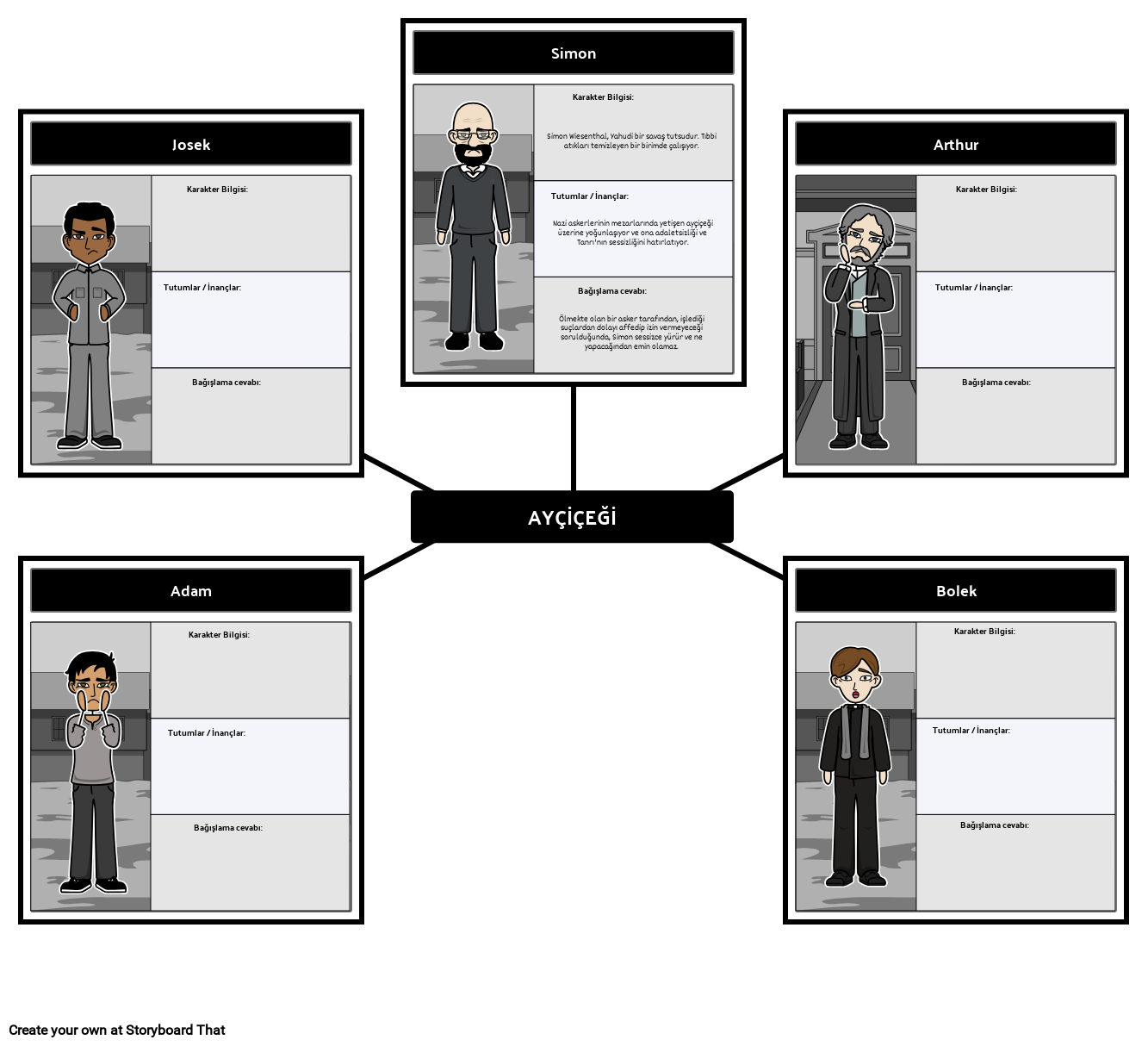 Ayçiçeği Karakter Haritası Storyboard par tr-examples Ayçiçeği Karakter Haritası Storyboard par tr-examples