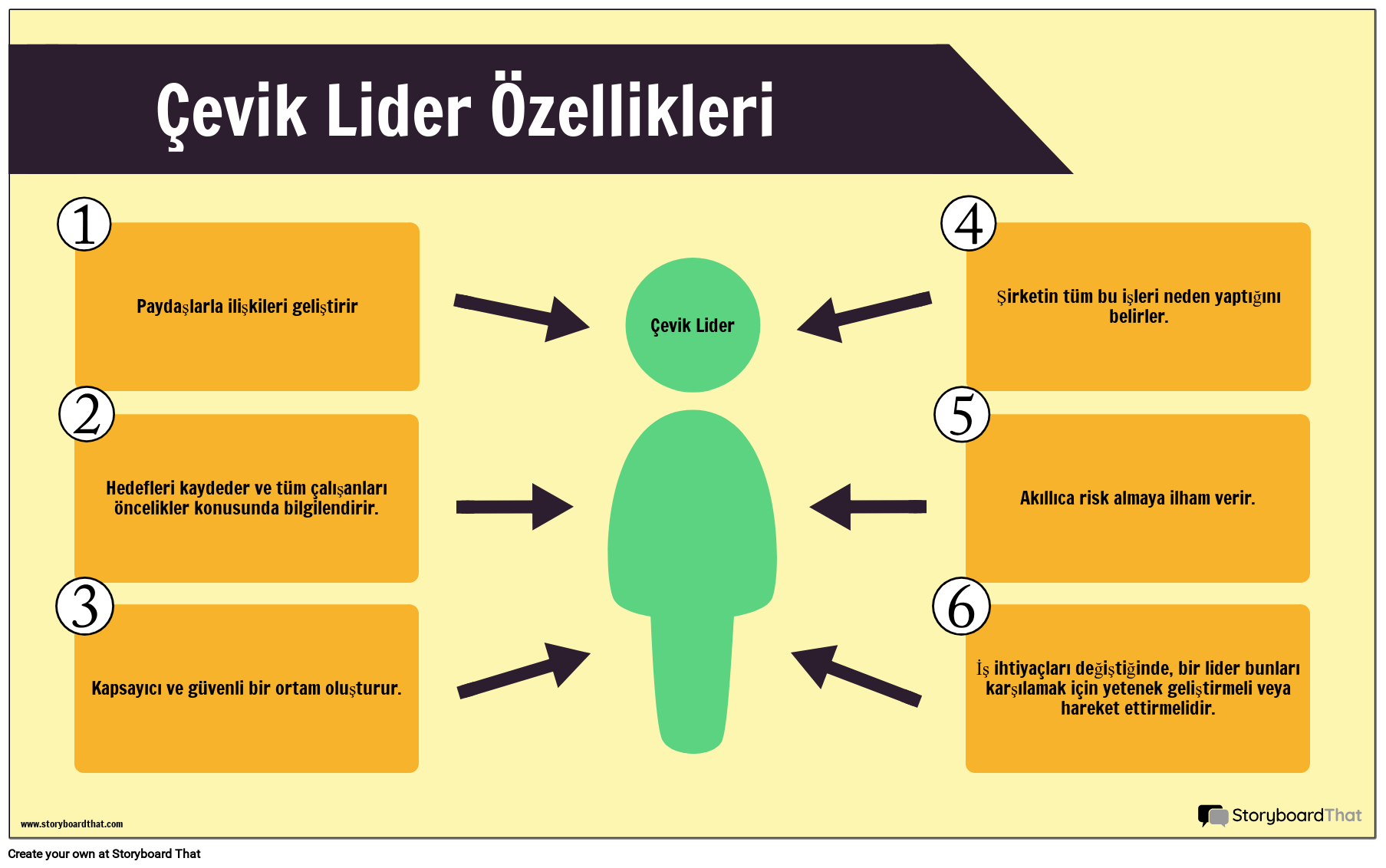 Çevik İnfografik Örneği Storyboard par tr-examples