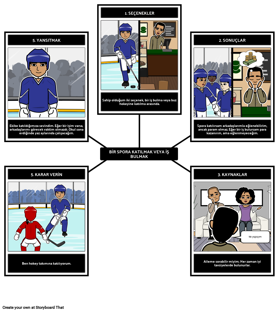 Karar Alma Modeli Storyboard por tr-examples