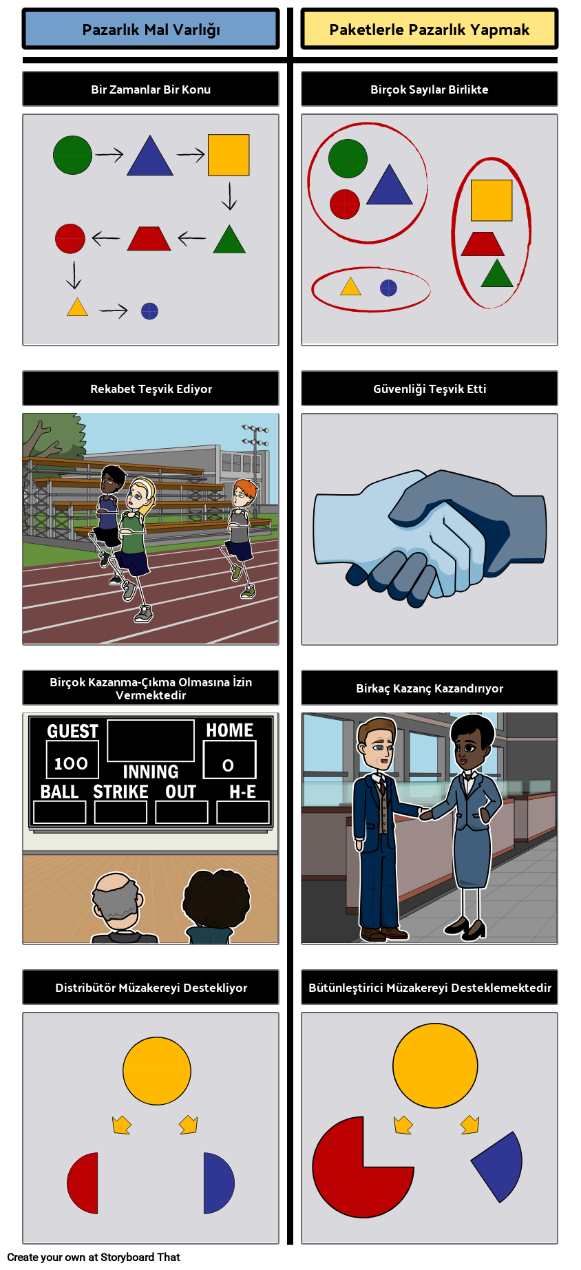 Lineer ve Paket Müzakereleri Storyboard af tr-examples