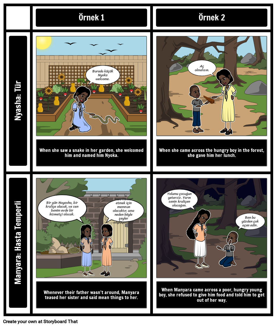 Mufaro'nun Güzel Kızlarının Karakter Özellikleri