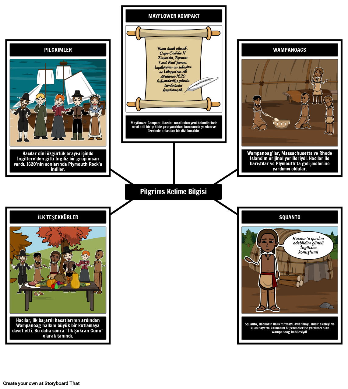 Pilgrims Key Kelime Bilgisi Storyboard por tr-examples