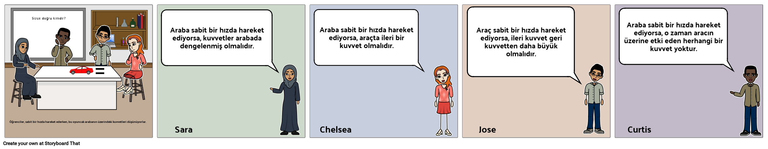 Tartışma Storyboard - MS - Forces Storyboard por tr-examples