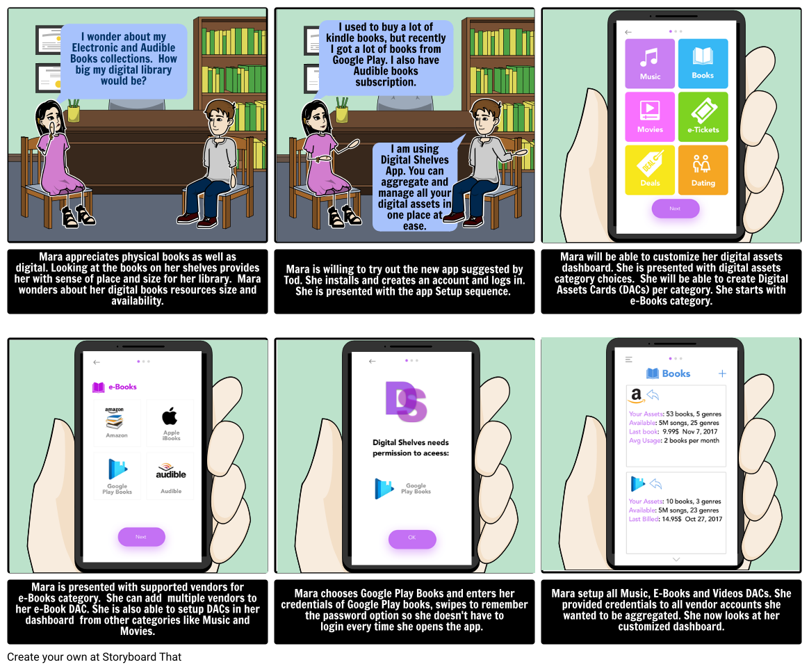 Digital Assets Setup Storyboard par ucla_marishka