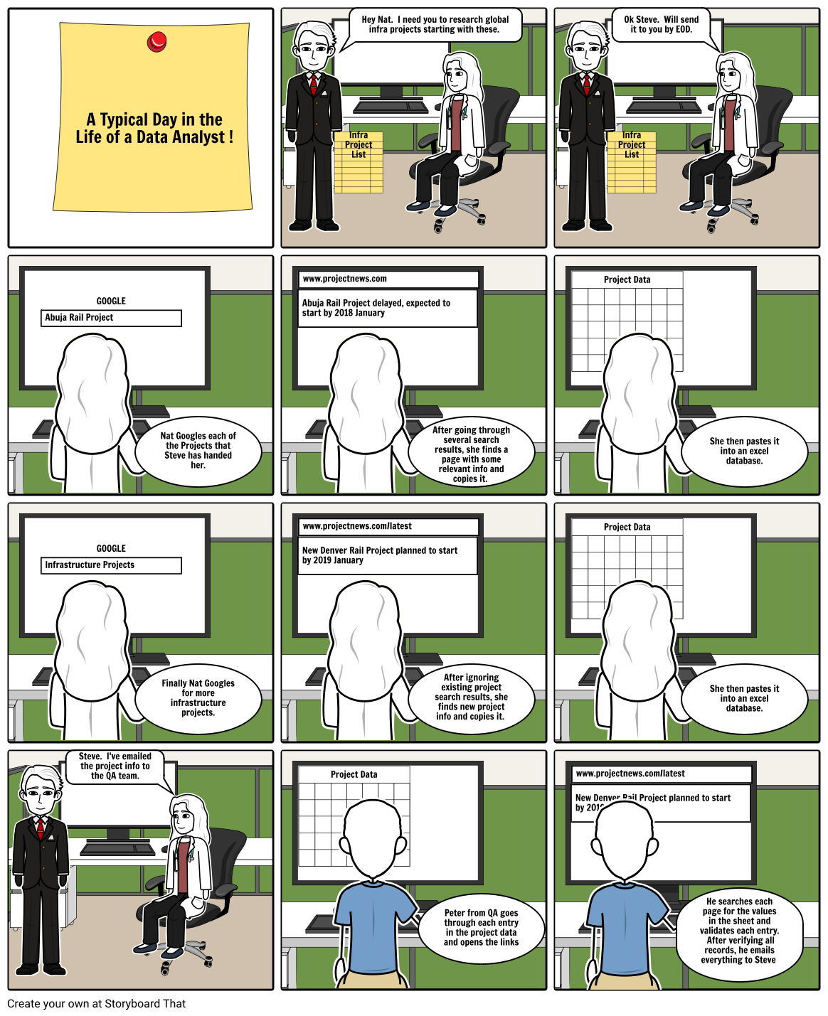 Project Data Analyst Storyboard por uniqreate