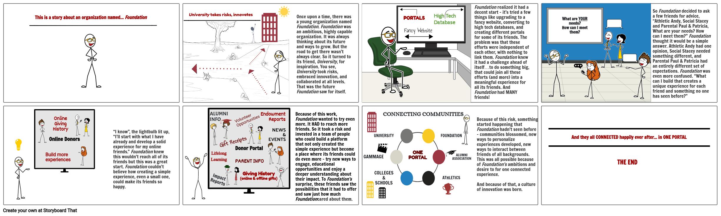 Innovation Council Story Storyboard by vanessa_barrera