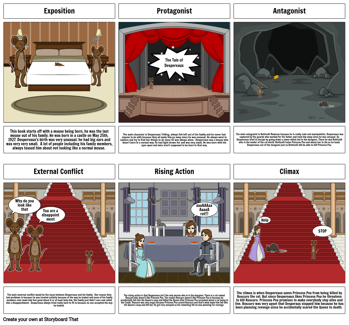 English Novel Storyboard Storyboard by vargag