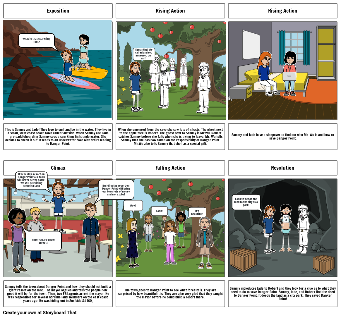 Surfside Girls Storyboard by vaupelm29