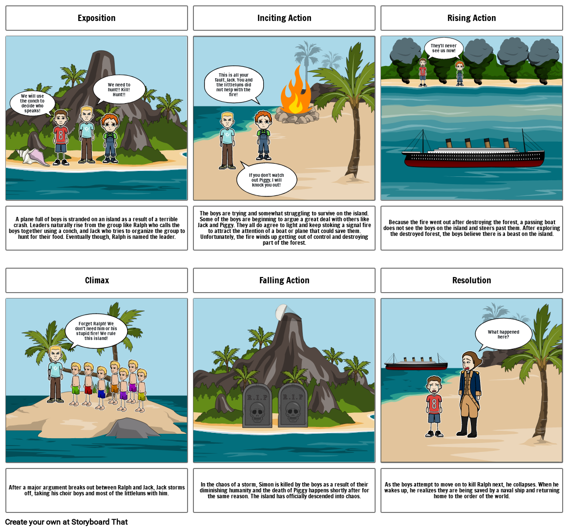 Lord Of The Flies Example Veneziaha