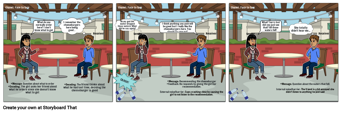 Communication Process Model Storyboard par victoriac_2 Communication Process Model Storyboard par victoriac_2