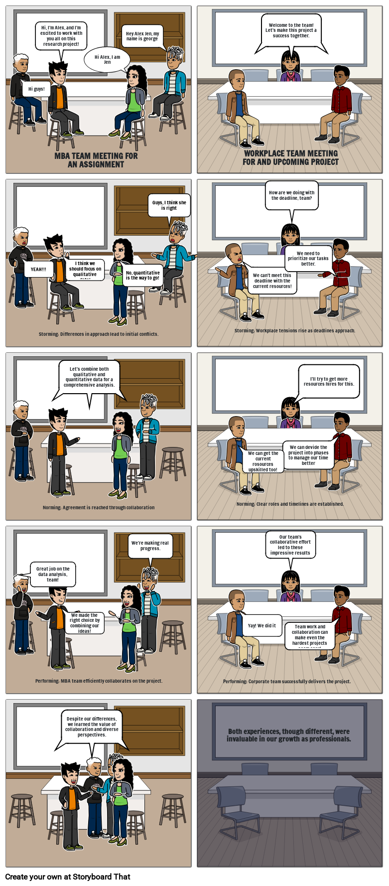 Journey of Teams: From MBA to Workplace Storyboard