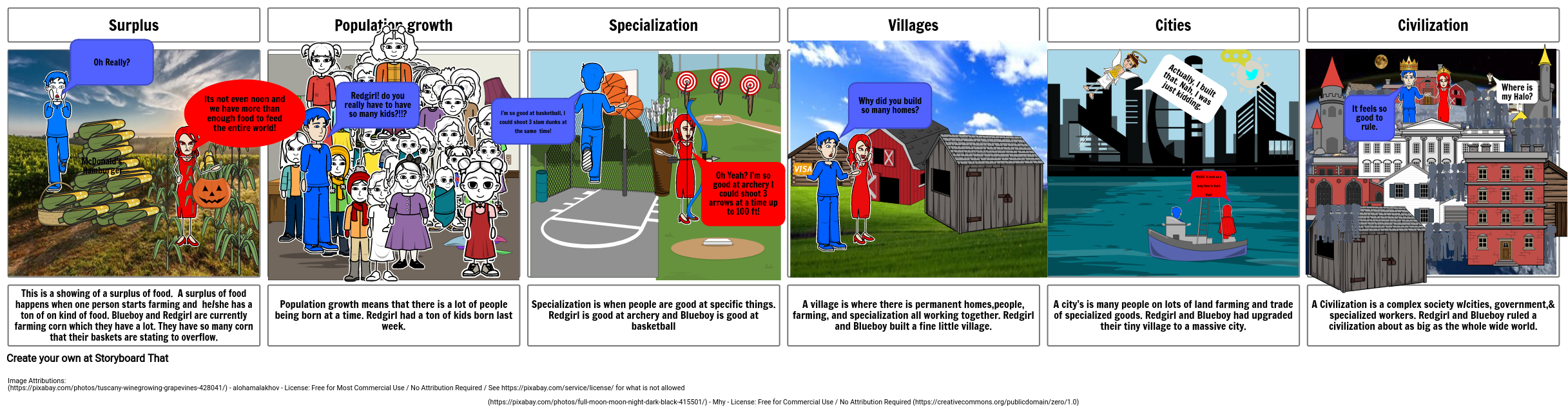 Topic 1 Origins of Civilization Kyle Storyboard