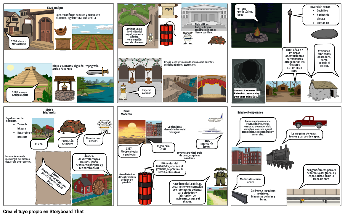 HISTORIA DE LA INGENIERIA Storyboard by xanderenc_93