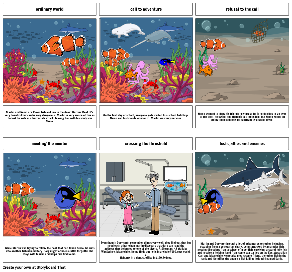 Finding Memo Storyboard Por Zargyropoulos Finding Memo Storyboard Por Zargyropoulos