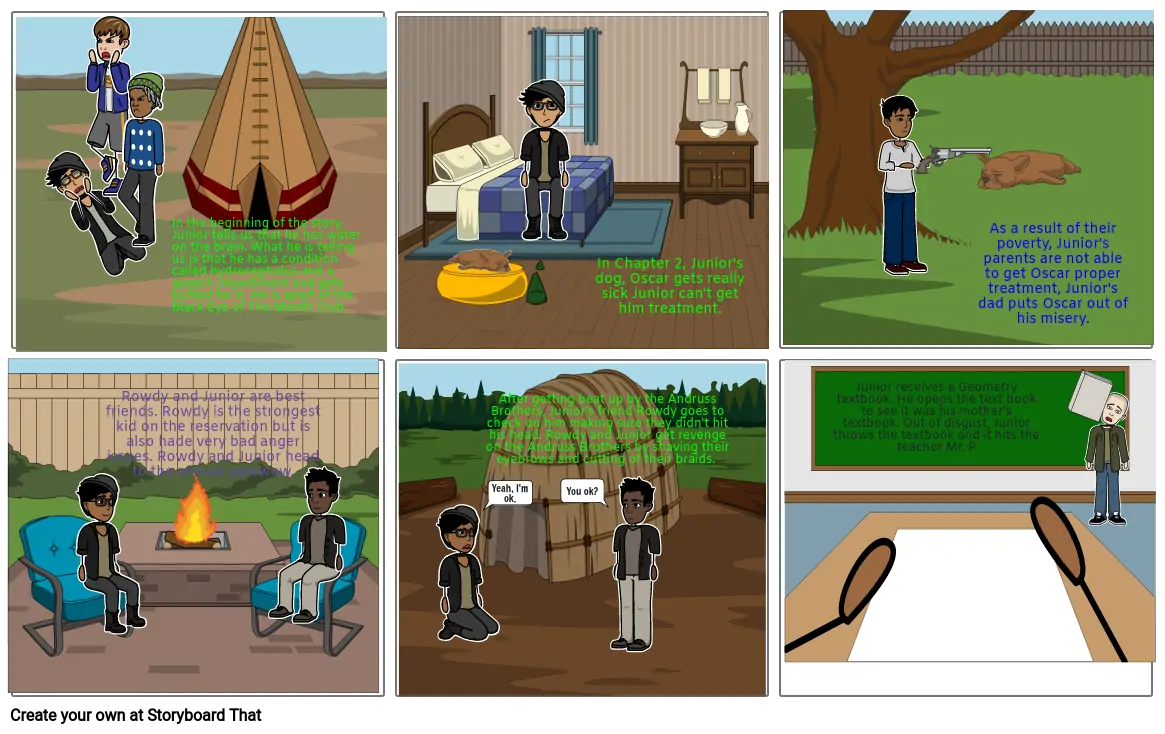 Chapter 1-4 Story Board Storyboard por zw25006